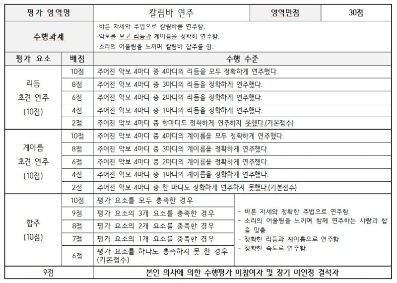 평가 음악과 평가계획짜는 방법 2월 평가계획서 작성하기 분석적 채점기준과 총체적 채점기준 네이버 블로그